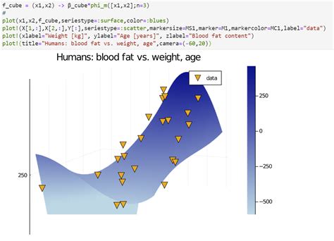 Plots Not Working Properly General Usage Julia Programming Language
