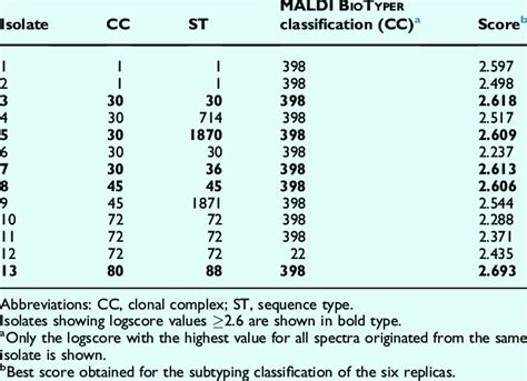 Discriminatory Power Of The Supervised Neural Network Model Performed