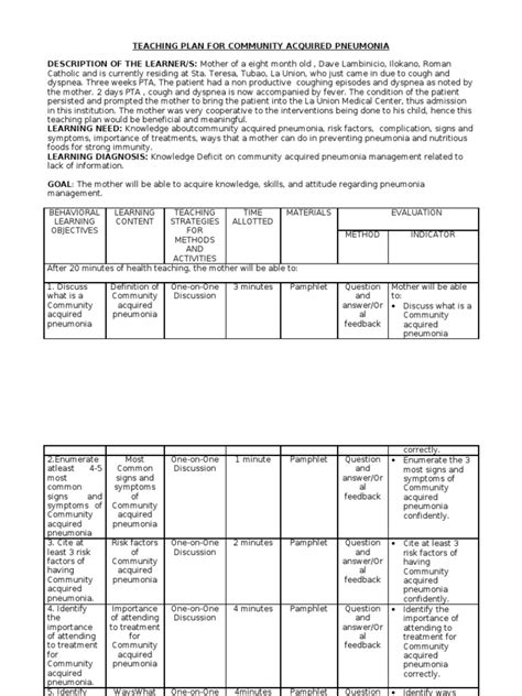 Teaching Plan For Cap Pdf Pneumonia Health Care