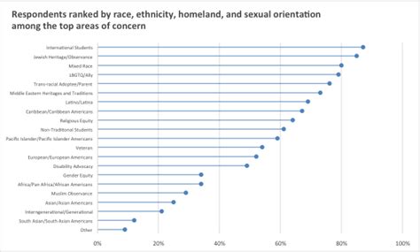 Lollipop Graph In Excel PolicyViz