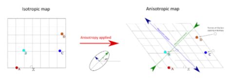 Interpolation And Anisotropy How To Guides Seequent