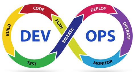 Abhishek Mane On Linkedin Day 1 Getting Started With Devops