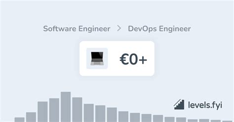 devops engineer software engineer salary