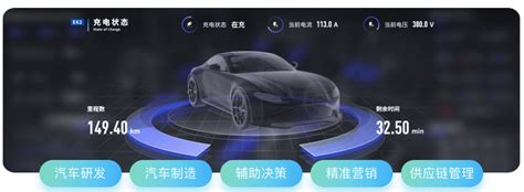 研产供销数据一体化解码汽车集团企业的数据治理之道 阿里云开发者社区