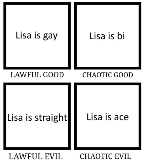 Lisa Sexuality Alignment Chart Tag Yourself Im Chaotic Good I Got