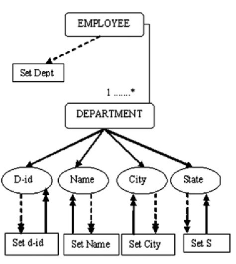 figure 2 from determine cohesion and coupling for class diagram through