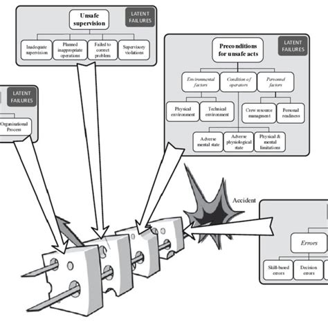 Figure A 4 The Fault Tree Model Download Scientific Diagram