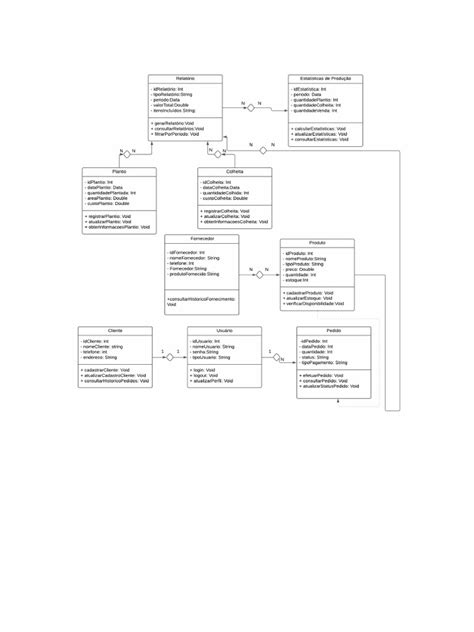 Diagrama Uml Pdf