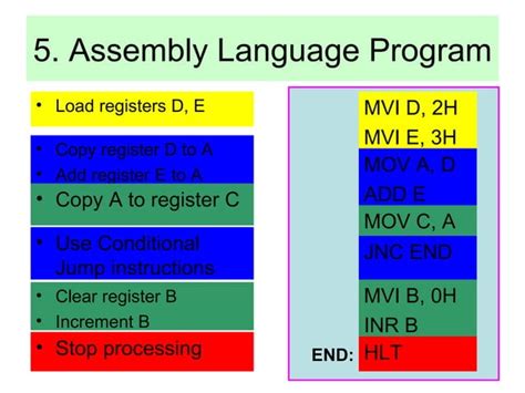 Assembly Language Programming Of 8085 Ppt Programming Languages
