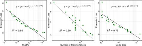 Figure 2 From Emergent Abilities In Reduced Scale Generative Language