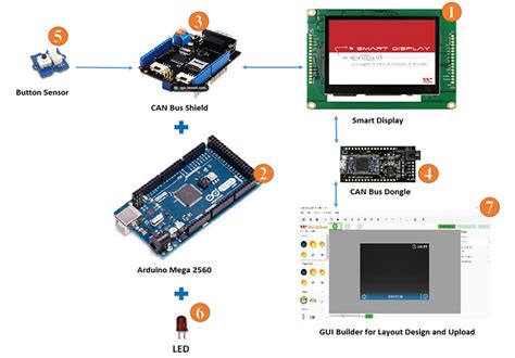 how does host communicate with smartdisplay via canopen