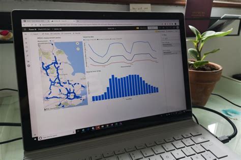 Ian G On Linkedin Powerbi Data Azure Paas Dataanalytics