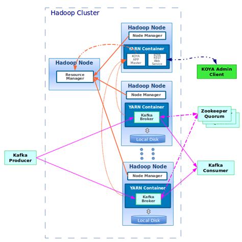 Why Kafka Should Run Natively on Hadoop