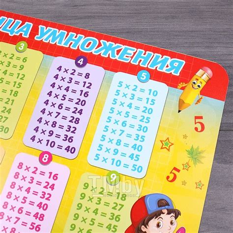 Купить настольное покрытие для лепки А3 Таблица умножения Проф Пресс НПД 9268 в Минске — Tm By