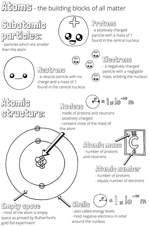 Atomic Structure Knowledge Organiser Teaching Resources
