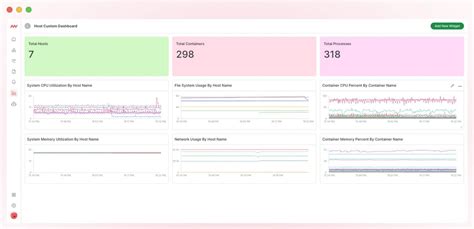 10 Observability Best Practices Every Devops Should Implement Middleware
