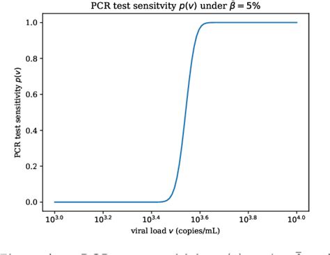 Figure 1 From Correlation Improves Group Testing Semantic Scholar