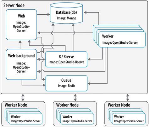 osaf and docker swarm cluster architecture diagram marjorie schott download scientific