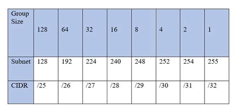 SUBNETTING CALCULATION