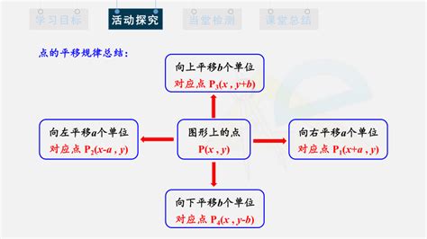 112 图形在坐标系中的平移 课件共16张ppt 沪科版八年级数学上册21世纪教育网 二一教育