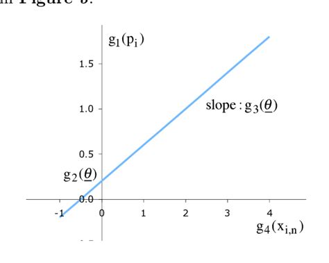 A Possible And General Ppqq Plot Download Scientific Diagram