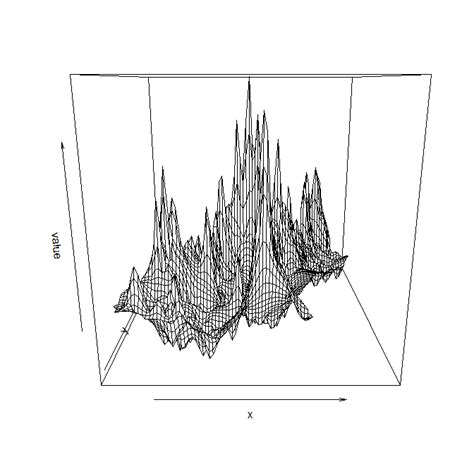 R Plot D For ReadGDAL Stack Overflow