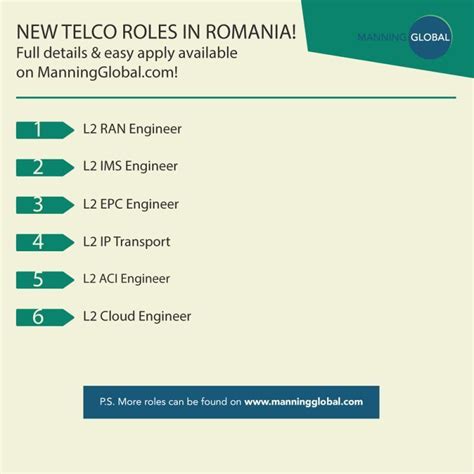 Manning Global Ag On Linkedin Telecoms Ran Aci Ip Ims Cloud