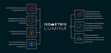 How Isometrix Lumina Helps You With Esg Reporting Isometrix Software Posted On The Topic
