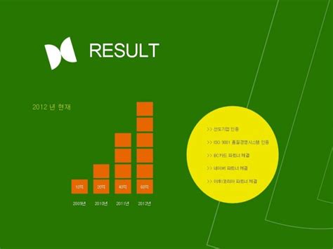 온라인마케팅 광고7 파워포인트 디자인제안서 회사소개서 기획서 브로슈어 상품소개서 디자인 비즈폼 샘플양식 다운로드