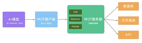Mcp Server 开发实战 大模型无缝对接 Grafanamcp Server开发 Csdn博客