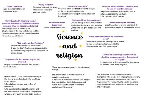 AQA GCSE Jekyll And Hyde Theme Quote Maps Etsy