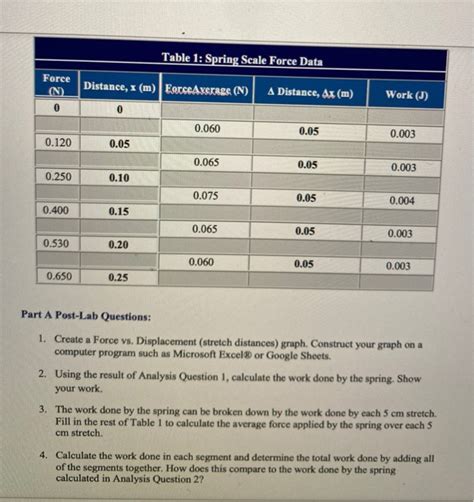 Solved Table 1 Spring Scale Force Data Force N 0