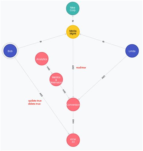 Cypher Neo4j Directed Path Through Multiple Relationships With