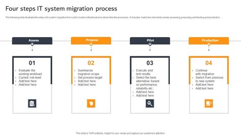 four steps it system migration process ppt powerpoint presentation