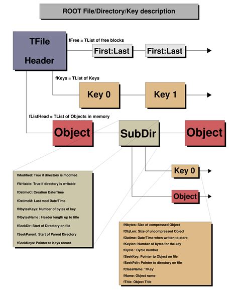 ROOT TDirectoryFile Class Reference