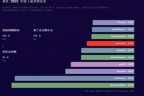 来自 github 2022 的趋势和见解 阿里云开发者社区