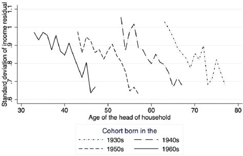 inequality in income residuals of fixed effects regression download