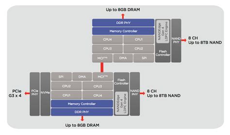 New Features Part 2 Nvme 1 4 Specification Published Further