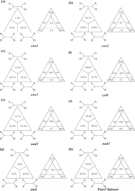 conflict visualization using four cluster likelihood mapping analyses