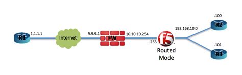 Gre Tunnel Devcentral