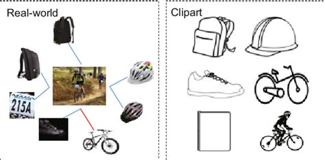 Figure 1 From Dynamic Parameterized Learning For Unsupervised Domain