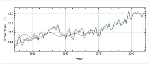 Accessing Data New In Mathematica 8