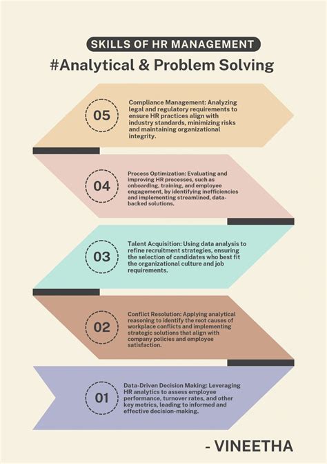 Vineetha On Analytical And Problem Solving Vineetha Kadimisetti