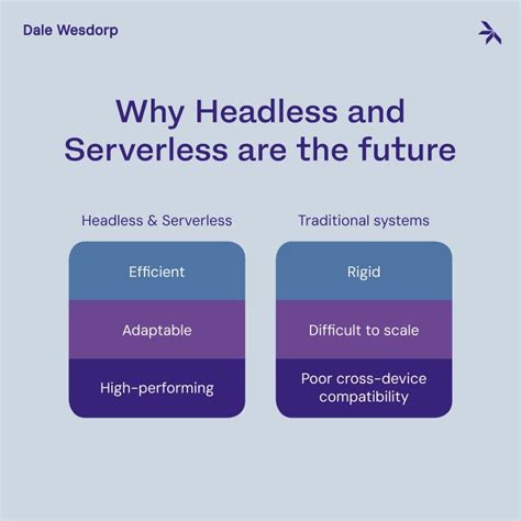 Headlessarchitecture Serverlesscomputing Digitaltransformation