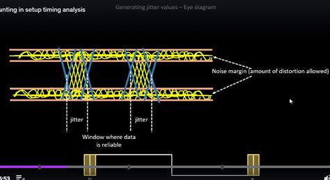 GitHub Nisha B Rajput Static Timing Analysis