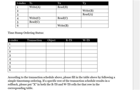 Solved Time Stamp Ordering Status According To The