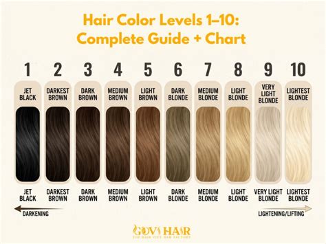 Hair Color Levels Explained The Ultimate 1 10 Chart 2026 Guide