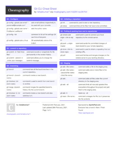 aws cli ec2 cheat sheet by rishabkumar7 download free from