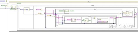 Labview Rt中使用引用在vi间传送数据的问题 知乎