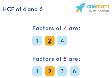 Hcf Of 4 And 6 How To Find Hcf Of 4 6